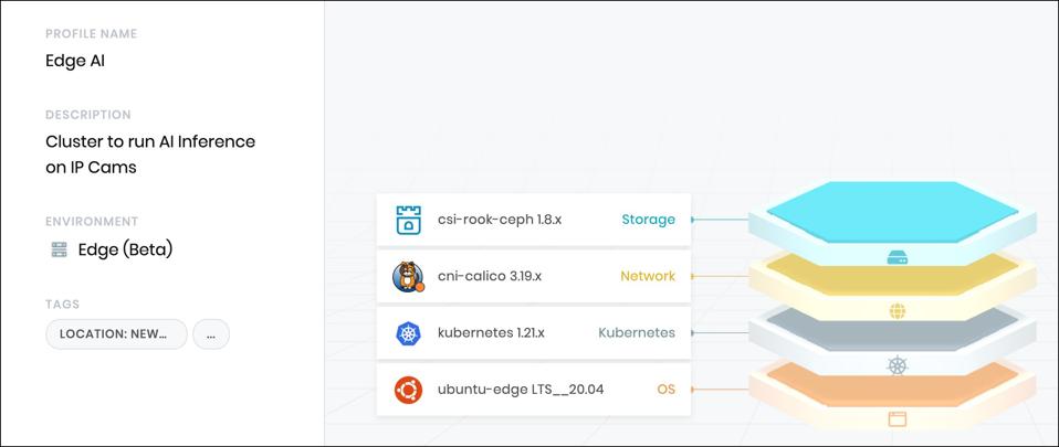 Spectro Cloud Brings The Power Of Managed Kubernetes…