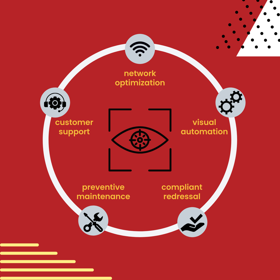 How Computer Vision-Powered Applications Can Drive The Telecom Industry