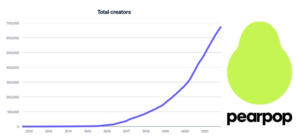 A New Marketplace That Helps Creators Earn More And…