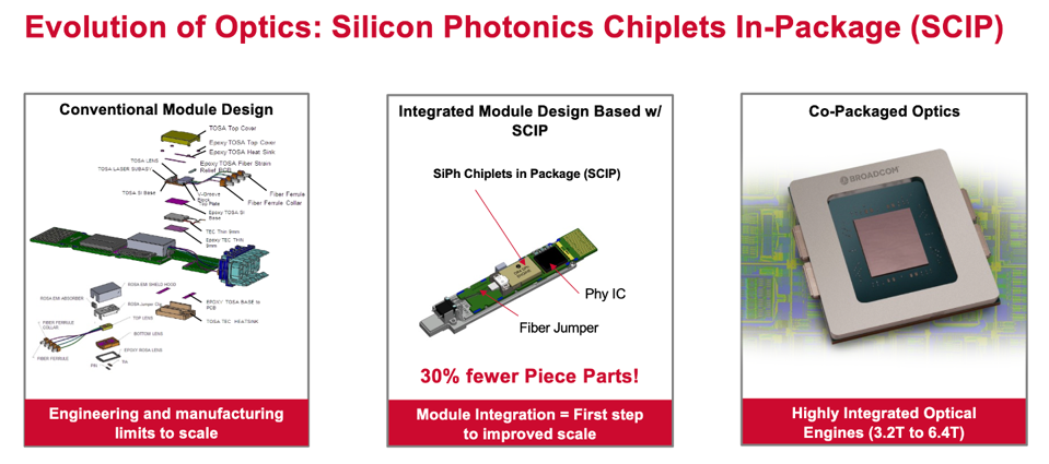 2022 DesignCon Shows Evolution Of Electronic Chip…