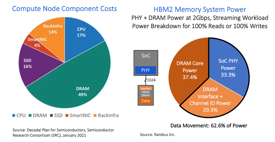 2022 DesignCon Shows Evolution Of Electronic Chip…