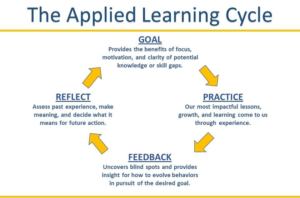 Why Peer Coaching Groups Are Becoming A Preferred Leadership ...