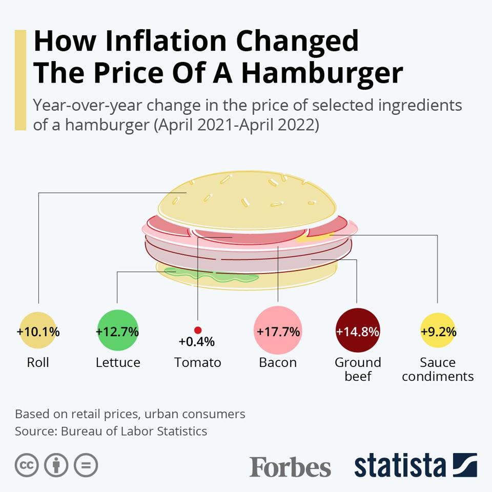 How Inflation Changed The Price Of A Hamburger [Infographic]