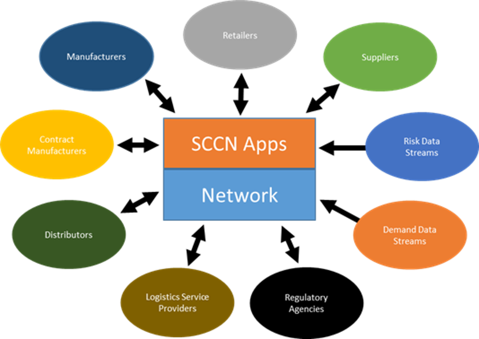 Supply Chain Management Is Broken. Can A Radical New Way Of Thinking Be ...