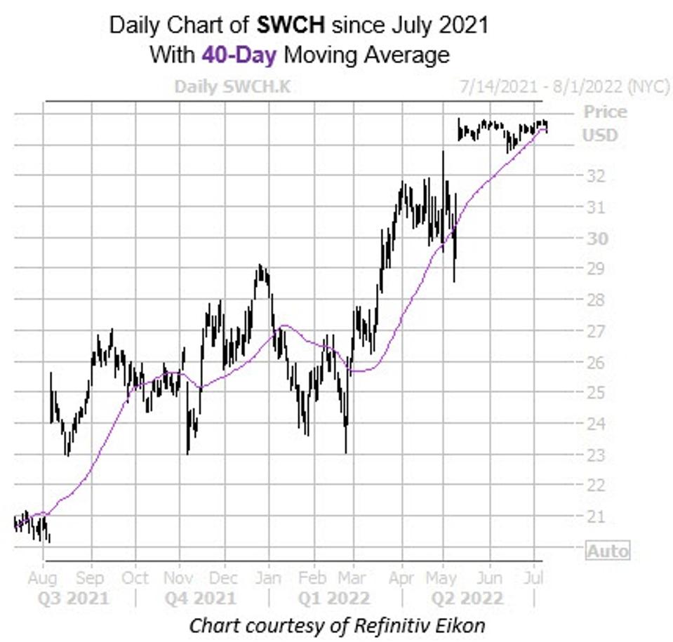 Switch Stock On Track To Overtake Record Highs