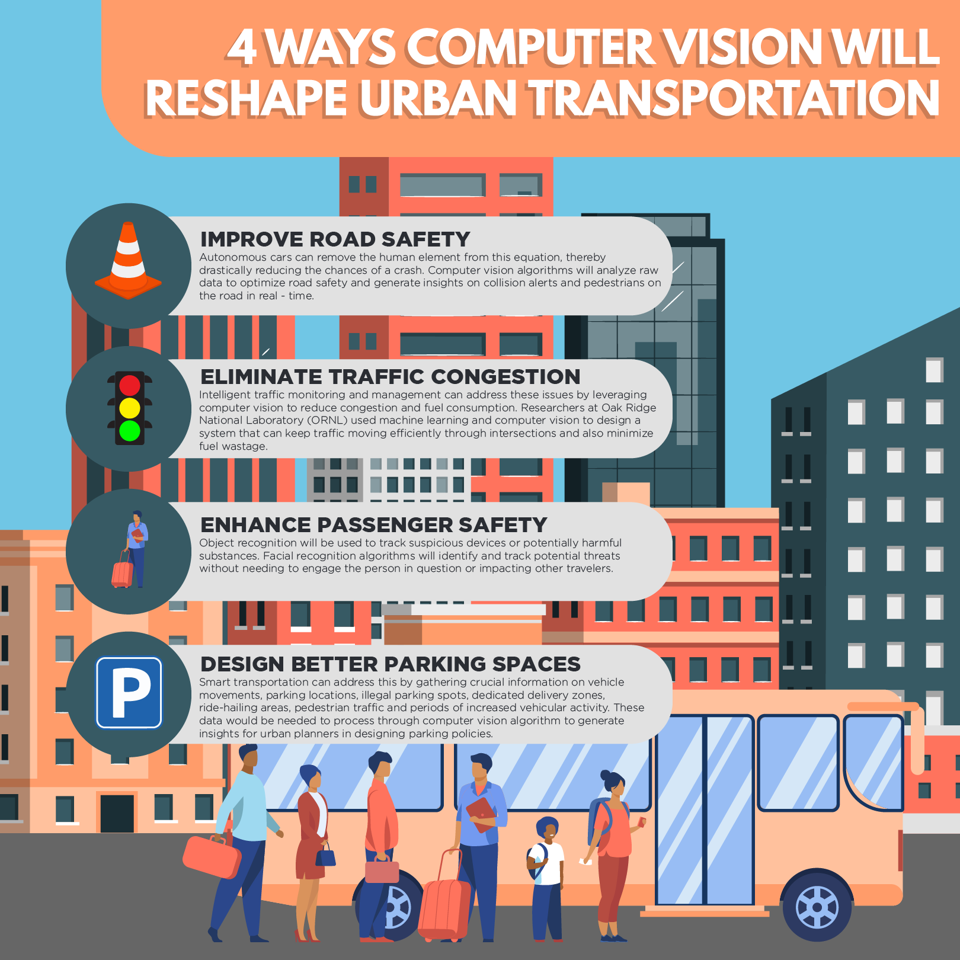 4 Ways Computer Vision Will Reshape Urban Transportation