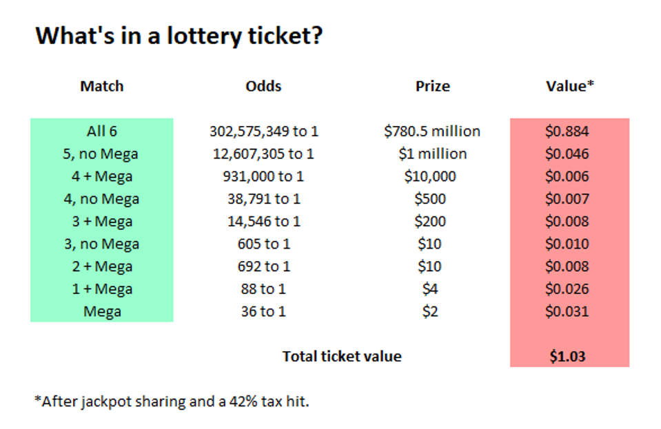 Chances of winning lotto calculator store