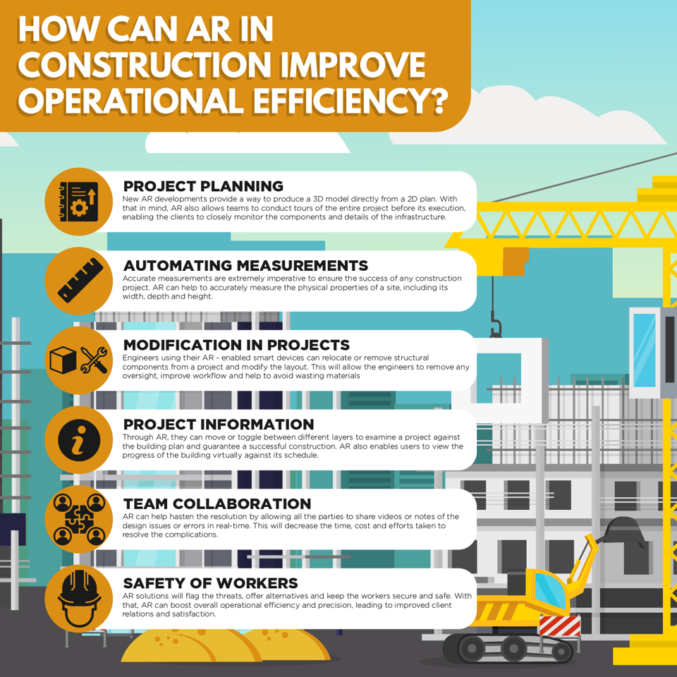 Deploying AR In Construction To Achieve Operational Excellence