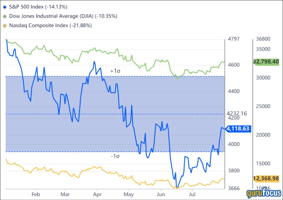 3 New Lost Formula Stocks To Consider For August