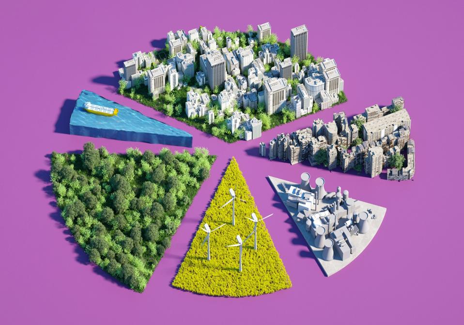 Four Best Practices To Implement A Successful Social Sustainability ...