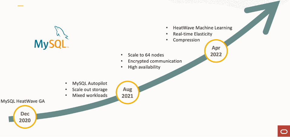 Oracle Brings HeatWave To AWS