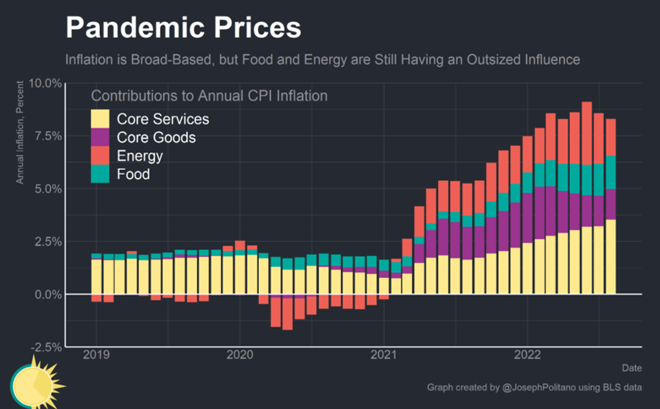 One Type Of Inflation Is Caused By Supply Chain Issues (And That Is A ...