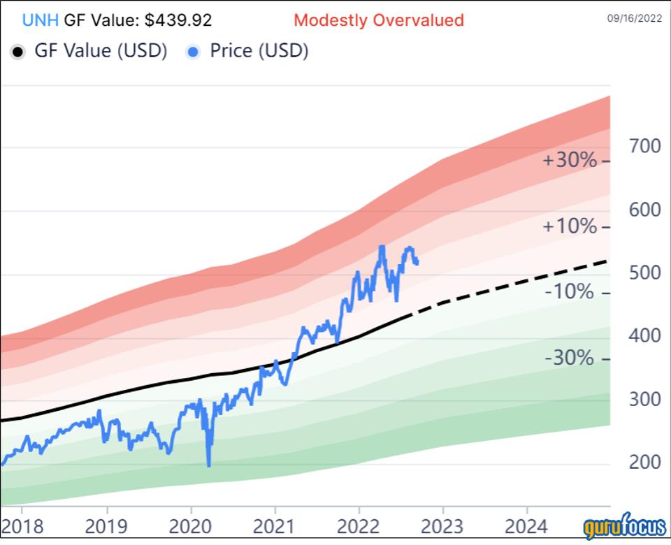 2 Stocks David Rolfe And Daniel Loeb See Eye To Eye On