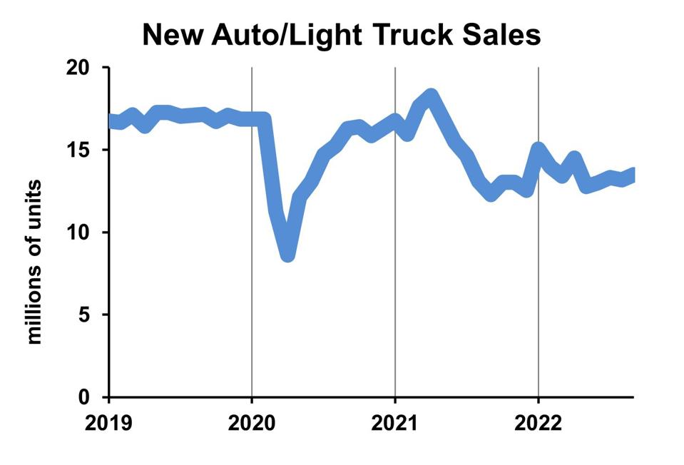 Car Sales Are Down But The Outlook Isn’t So Bad