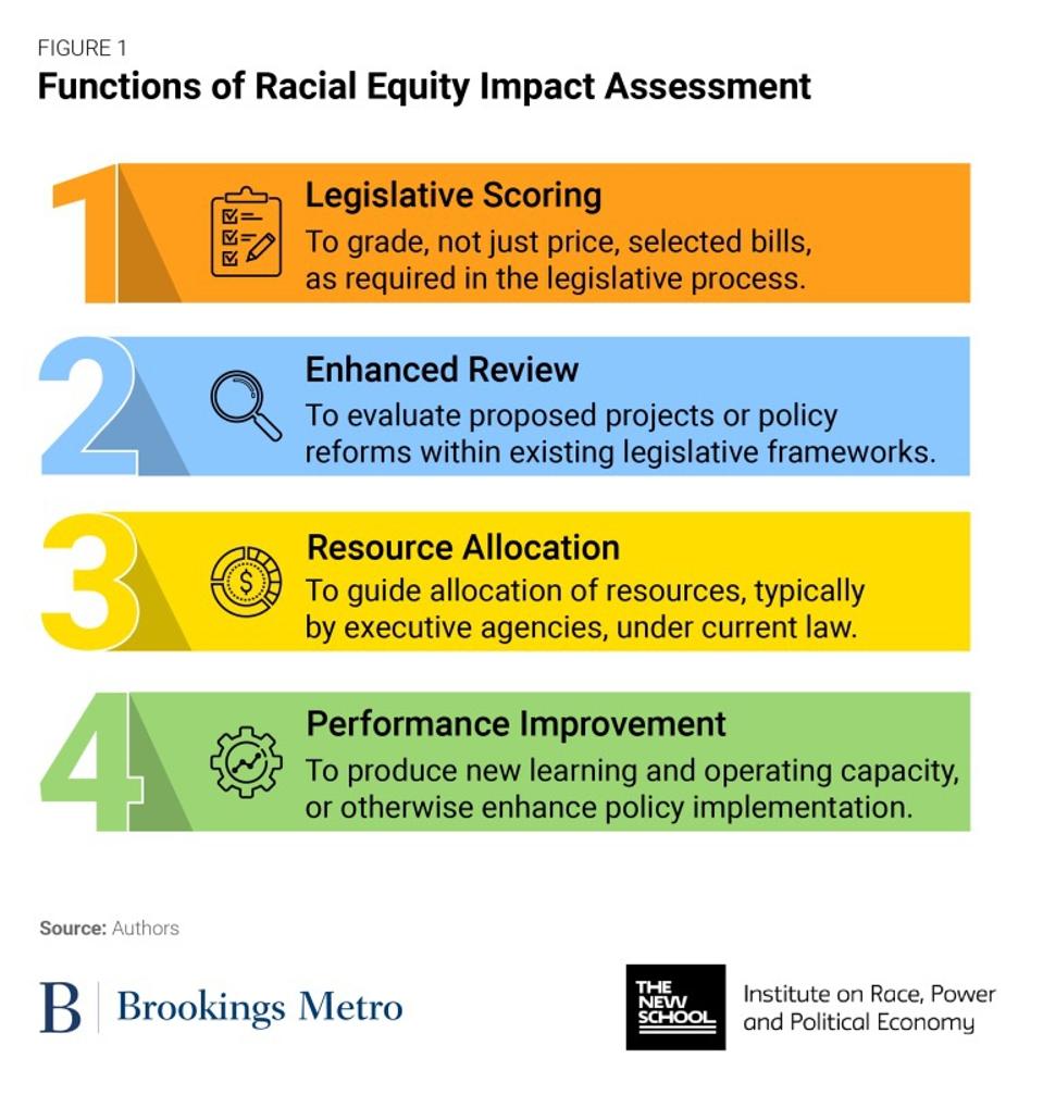 To Achieve Racial Equity, We Must Measure And Score Public Policies
