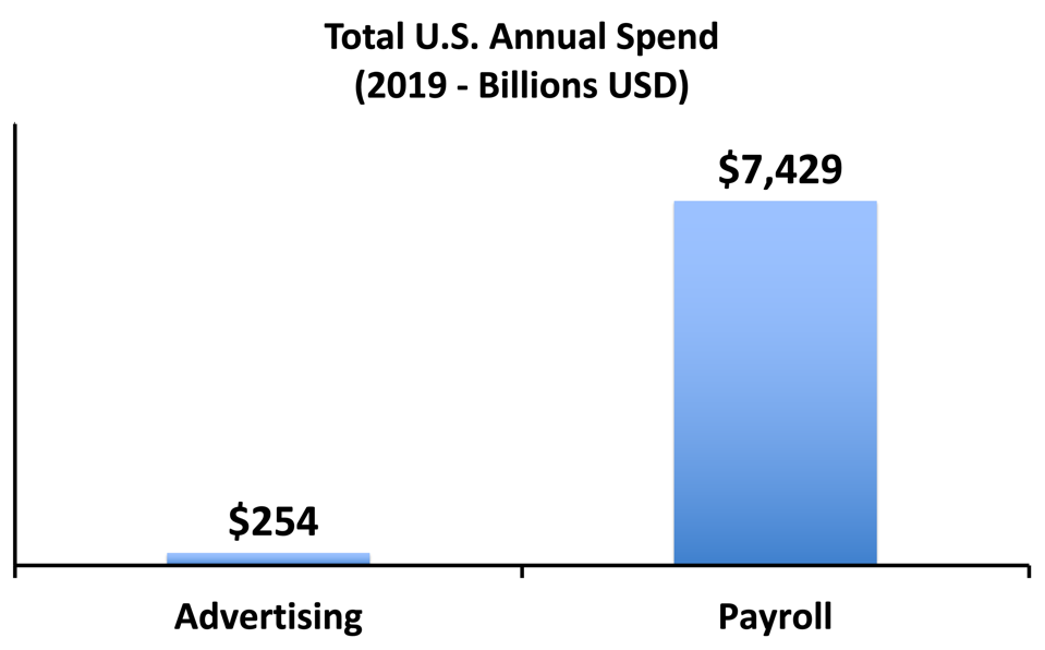 The Simplest And Most Compelling Reason Why Business Leaders Should ...