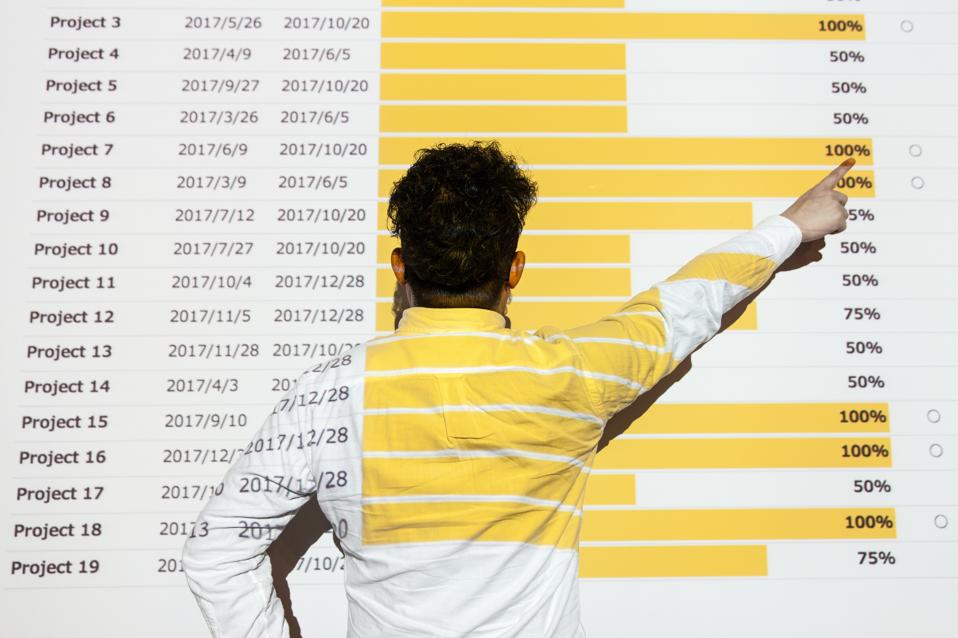 Three Presentation Fails That Make Audiences Cringe