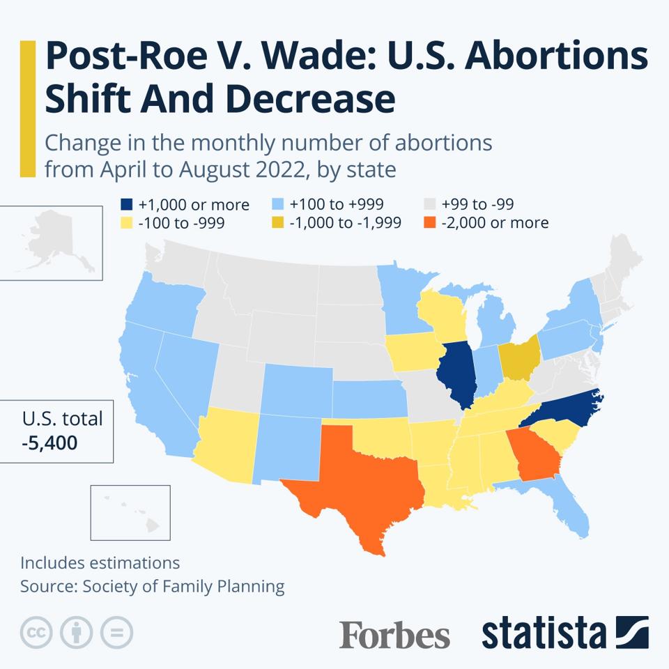 Post-Roe V. Wade: U.S. Abortions Shift And Decrease [Infographic]