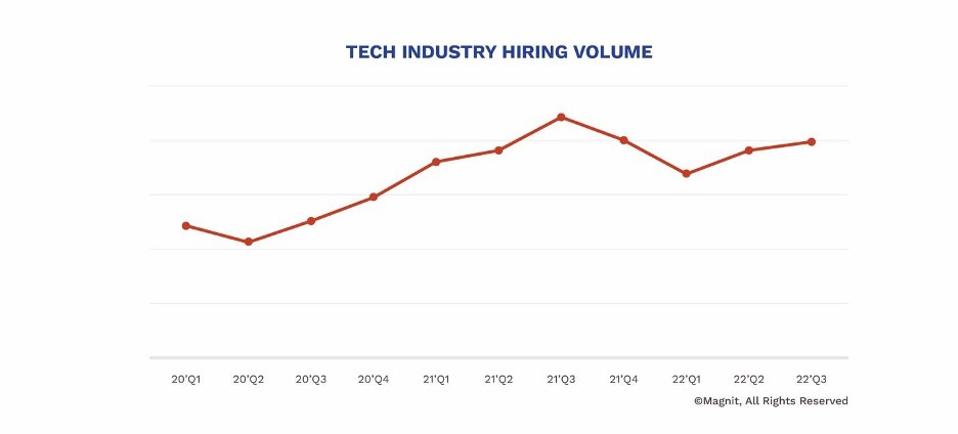 5 Data-Driven Strategies For Optimizing Hiring And Sourcing In The ...