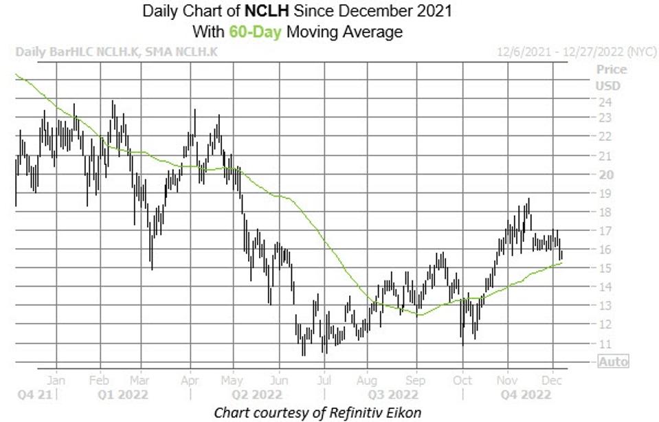Cruise Stock To Buy On The Dip