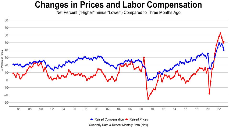 The Inflation Tax