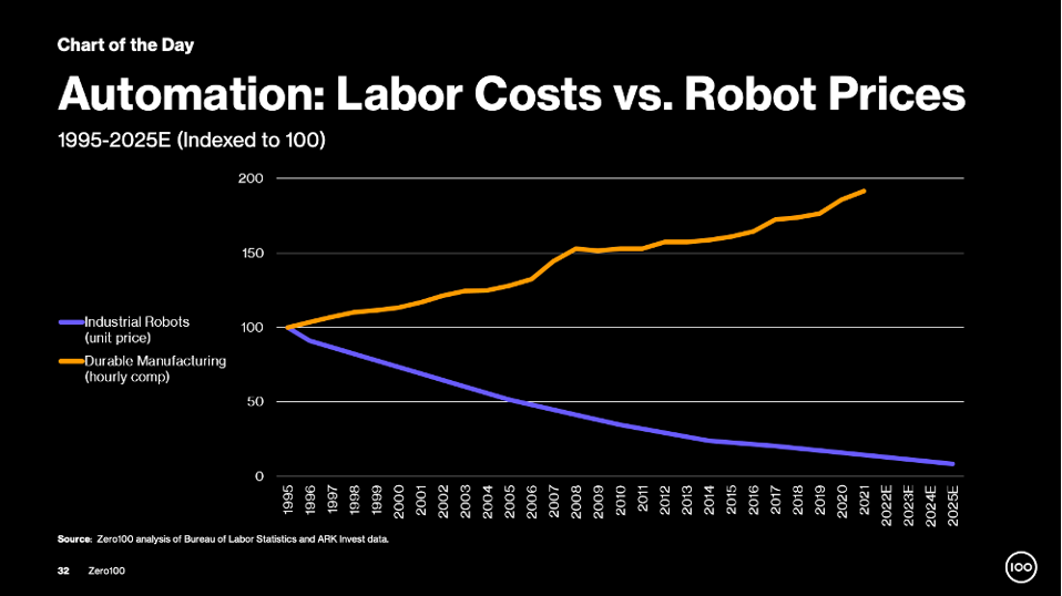 Five Megatrends Driving Manufacturing Automation Now