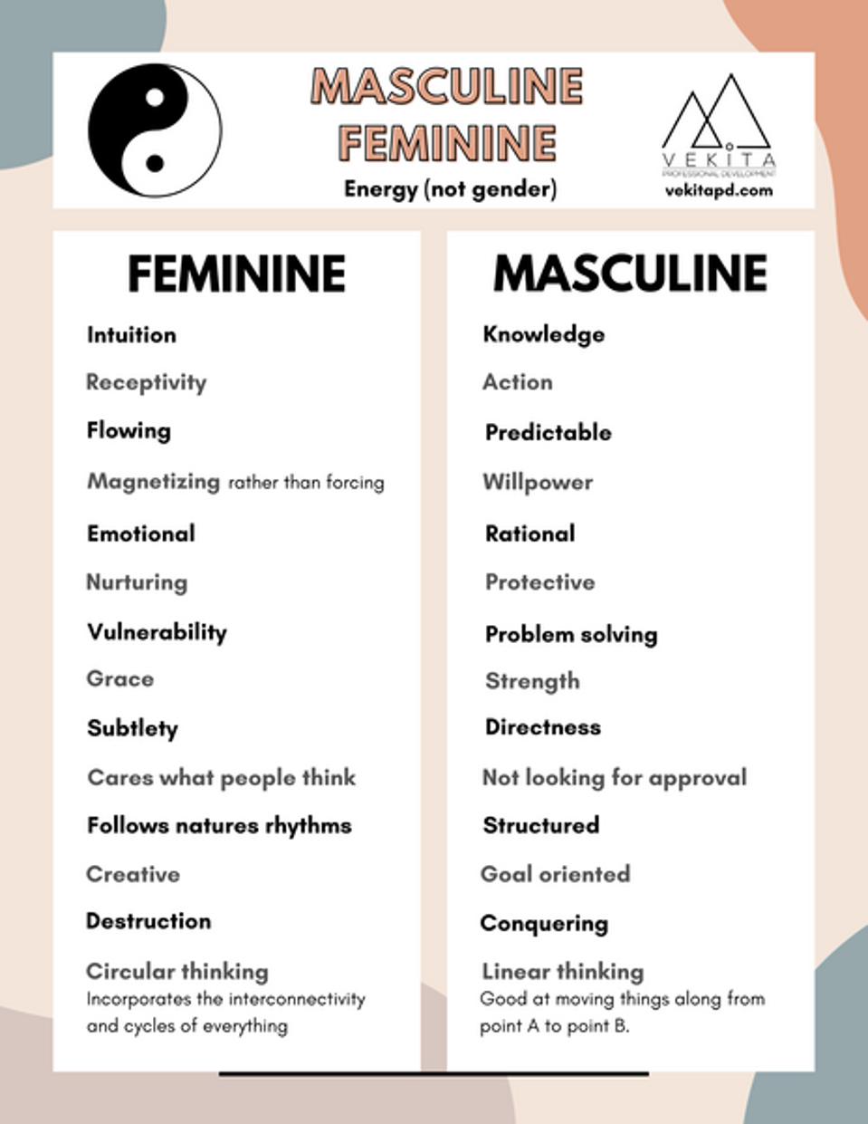 Feminine And Masculine Workforce Dynamics (Series 2 Of 5)