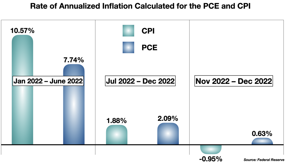 A Deflation Alert Hidden In The Latest Consumer Price Indicators