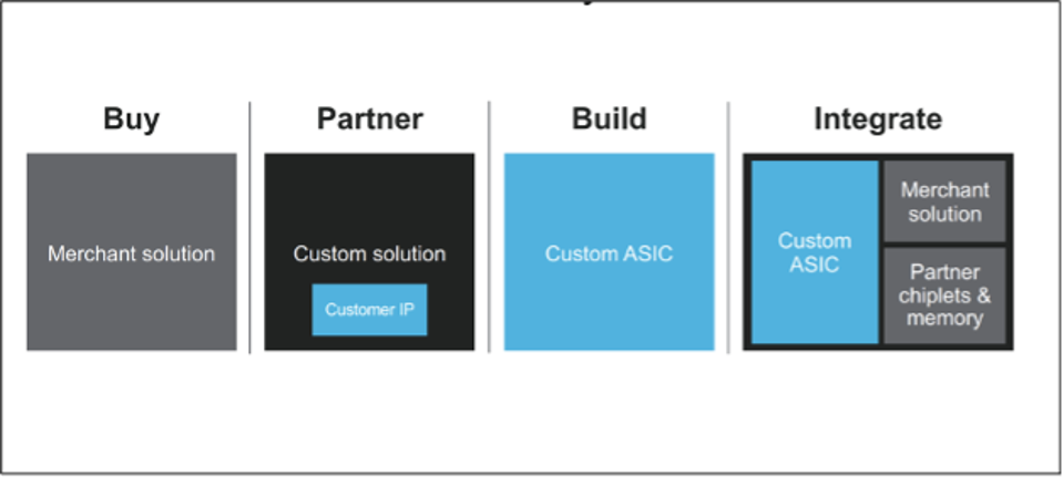Marvell And AWS Trade Chips For EDA Cloud Services