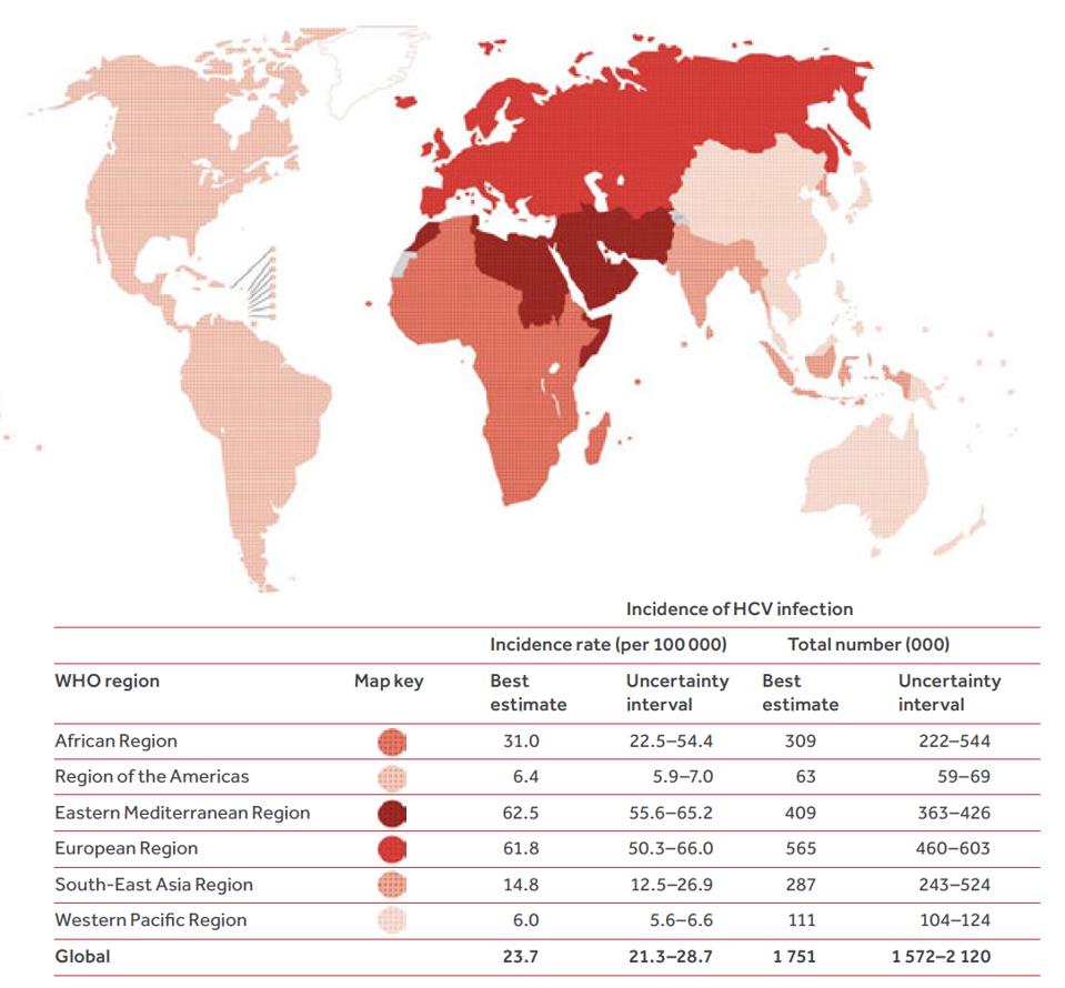 Hepatitis C, The Disease, Epidemiology, Treatment, Eradication Part 2: Global Epidemiology