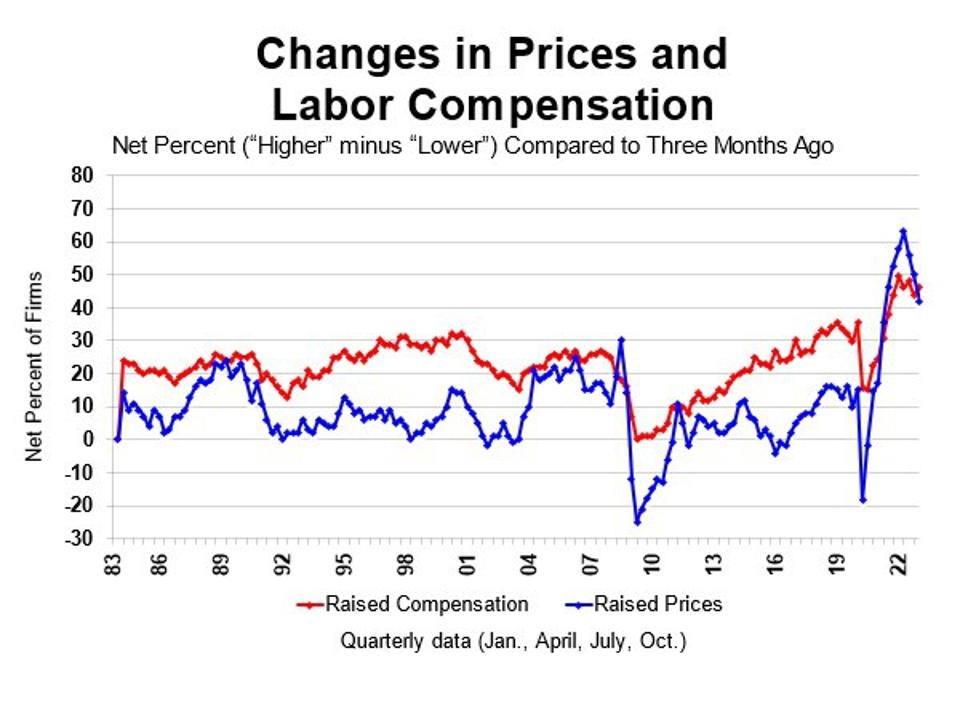 Sticky Wages, Stickier Inflation