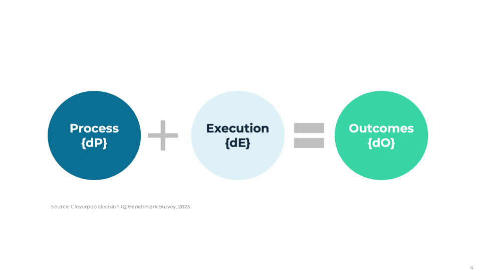 New Decision IQ Research Of 160 Companies Reveals Skills Separating ...
