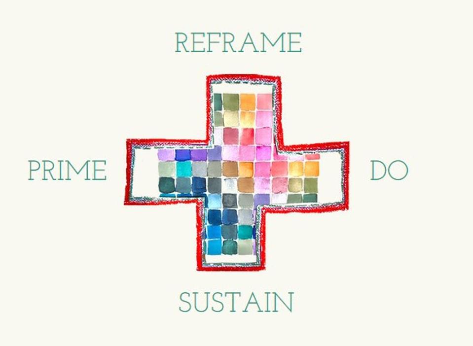 Help For Uncertain Times: The First Aid Cross For Uncertainty