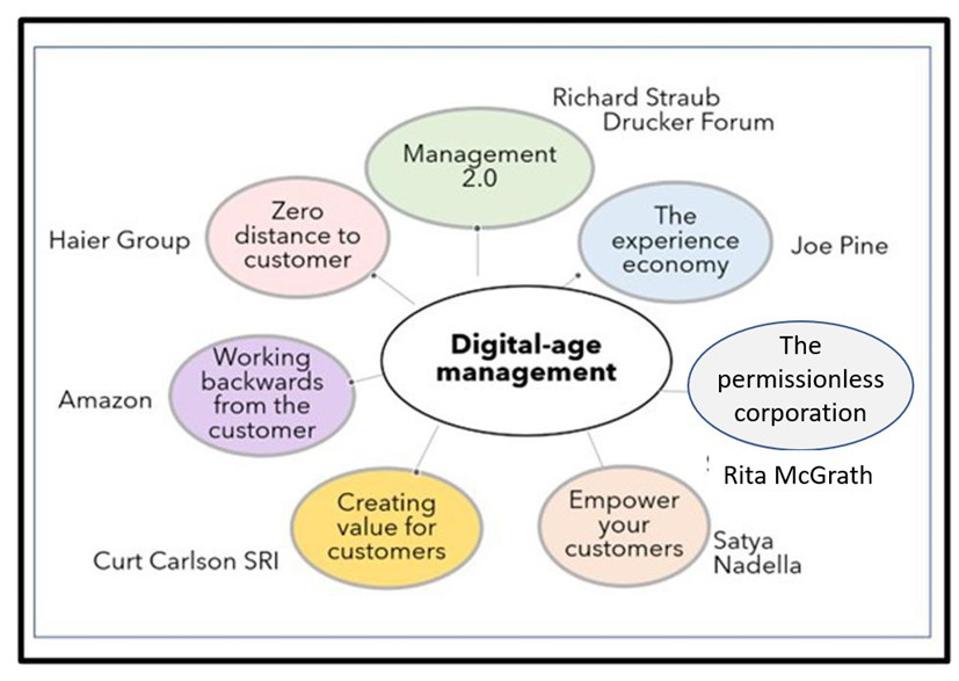 Re-Imagining The Very Concept Of Management