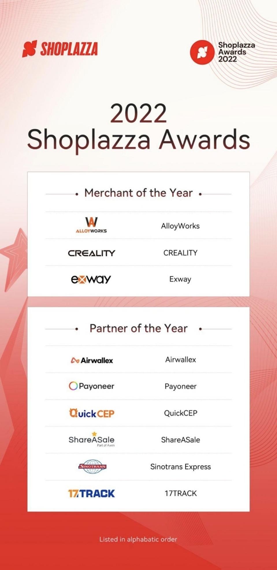 Shoplazza Announced Its First Shoplazza Awards: Partner Ecosystem Leads ...