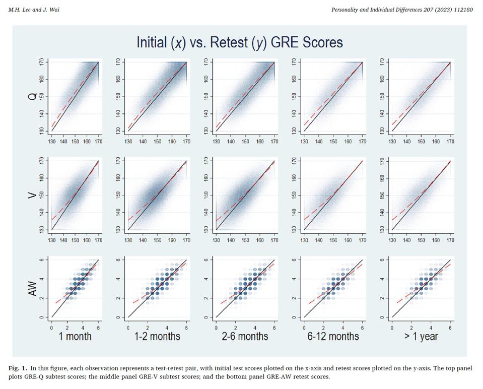 GPT Retook The GRE And Improved: Could You?