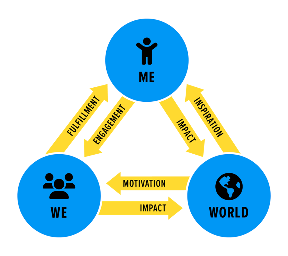 The Next Frontier In Employee Experience