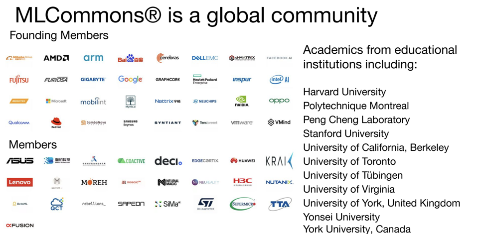 NVIDIA Performance Trounces All Competitors Who Have The Guts To Submit ...
