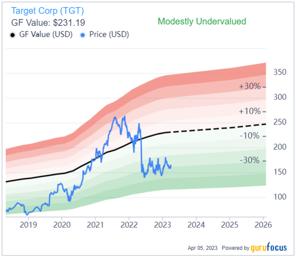3 Defensive Dividend Stocks With Outperformance Potential