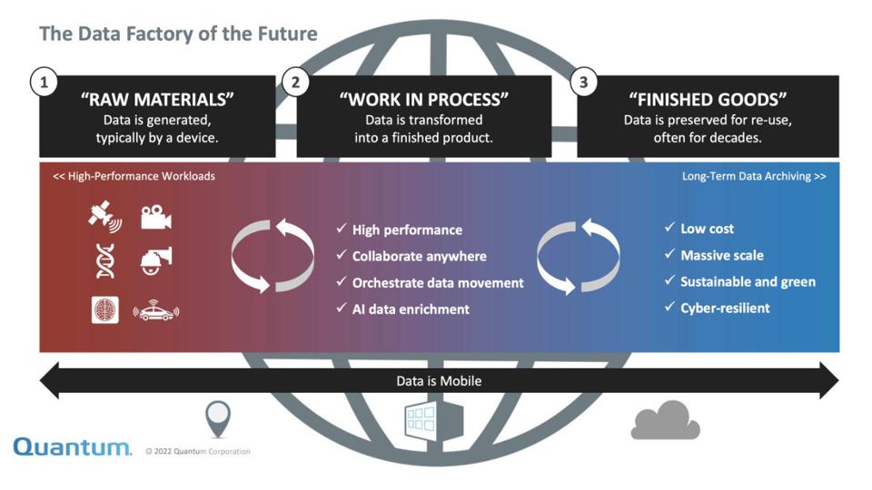 Quantum Goes Full Stack With New Myriad All-Flash File & Object Storage