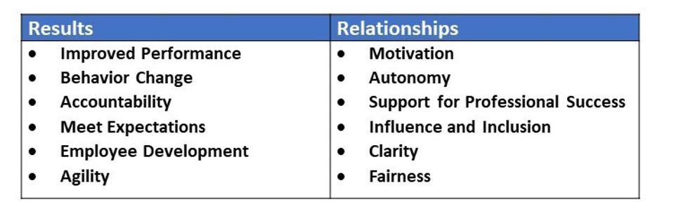 How The Best Leaders Deliver Difficult Feedback (5 Practices)