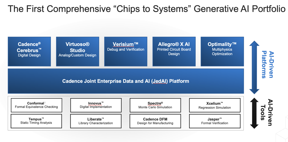 Cadence AI Can Increase Chip Design Quality And Chip Designer ...