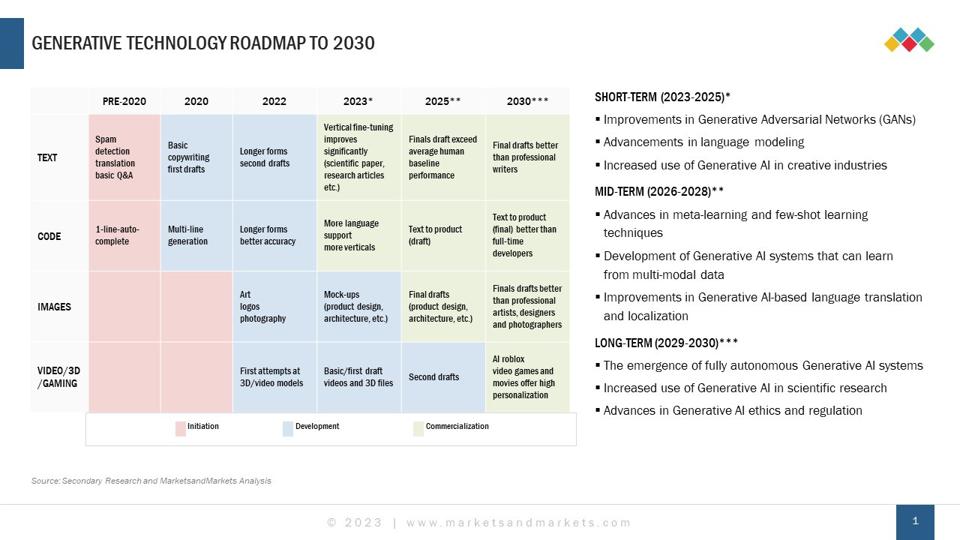 From Pixels To Pavement: Generative AI Use Cases In Automotive Industry
