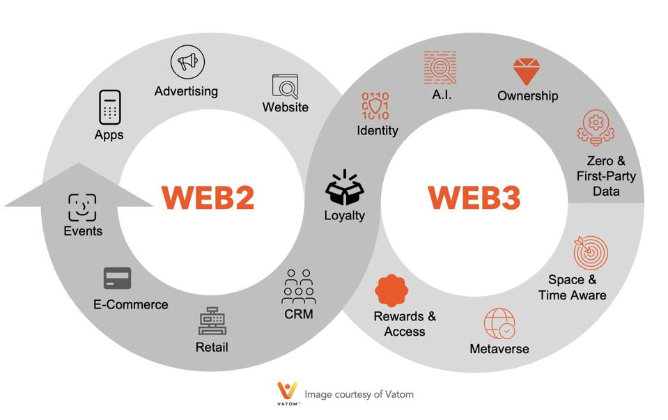 How Web3 Will Revolutionize Customer Loyalty