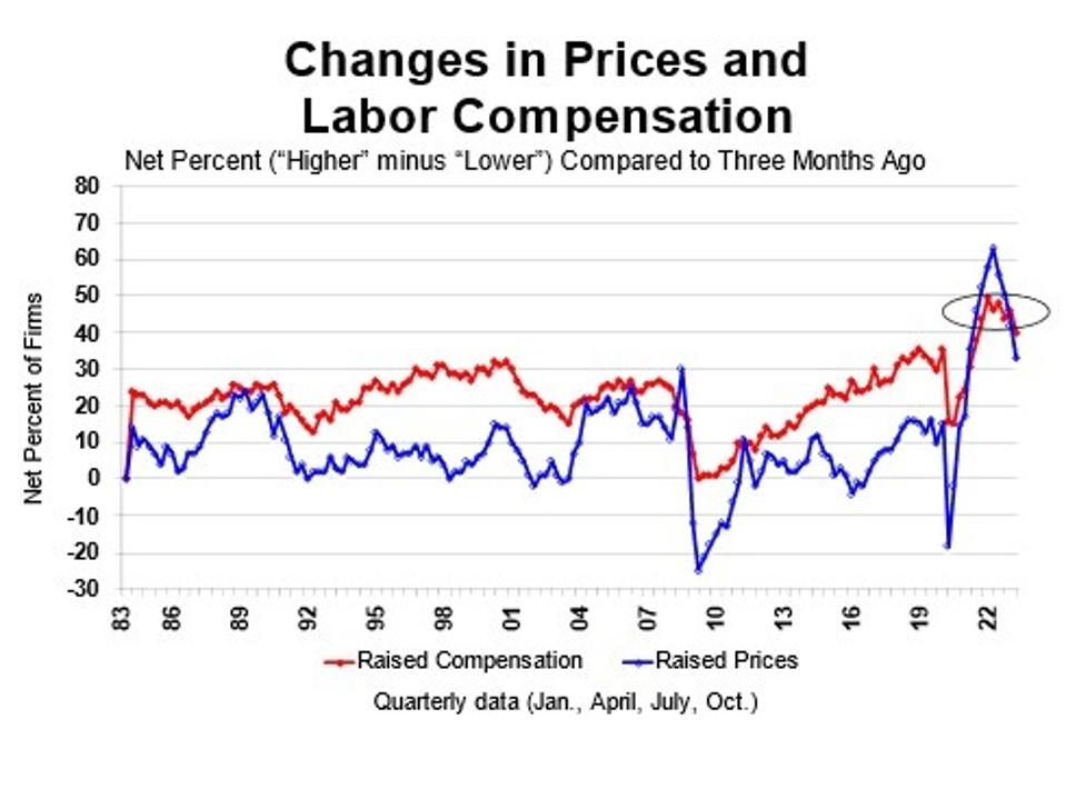 Who Is Raising Wages On Main Street?