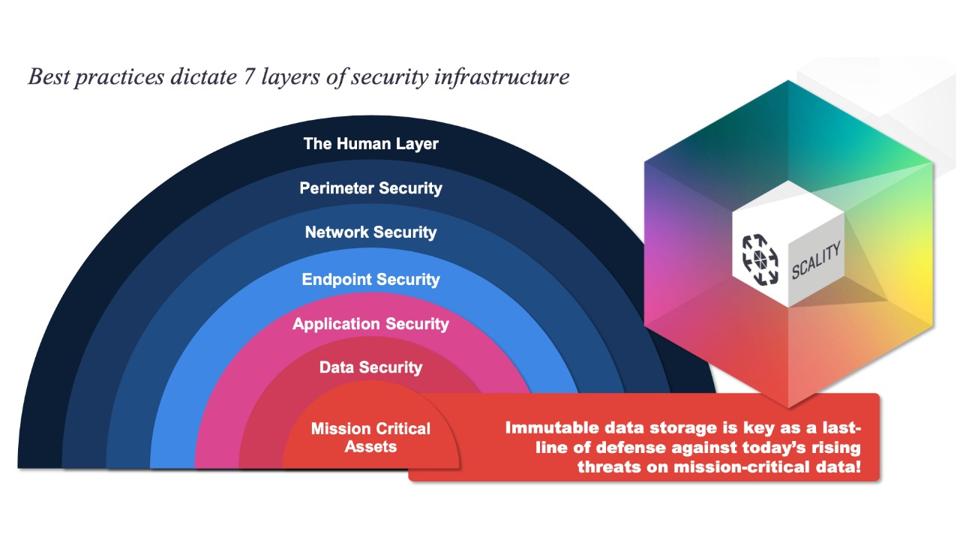 Scality ARTESCA enables new cybersecurity And Enterprise Features