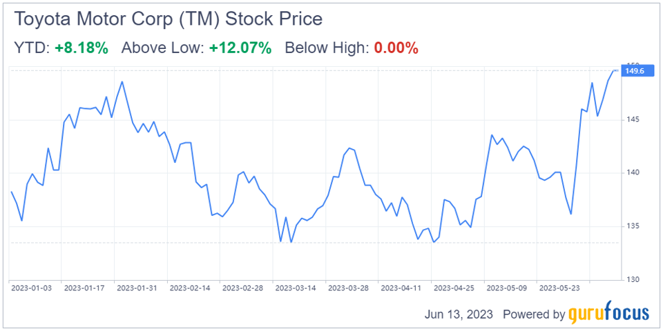 Gurus Are Driving Away With These 5 Auto Stocks