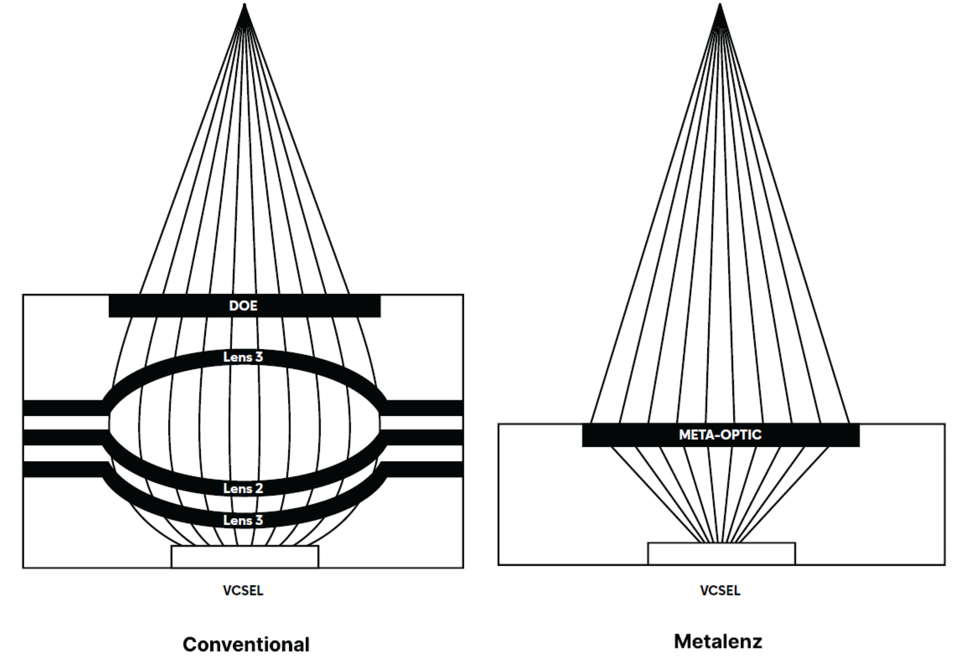 Metalenz Pioneers High Volume Semiconductor Foundry-Based Lens ...