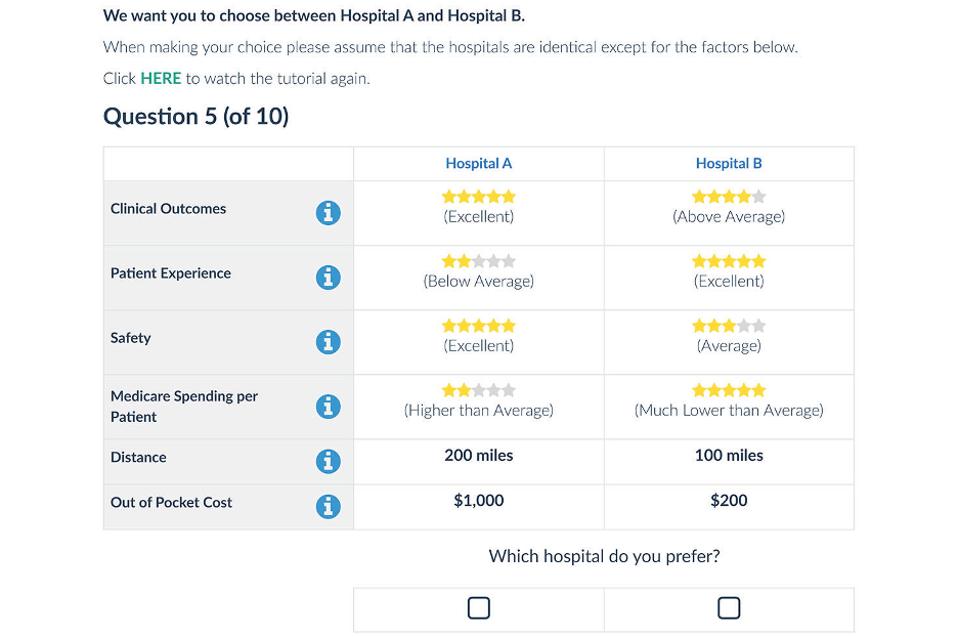Medicare’s ‘Value’ Pay Doesn’t Sync With What Patients Value: Study