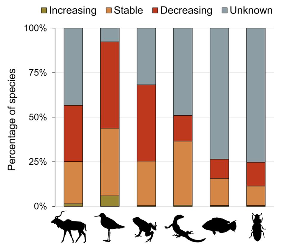 Modern ‘Sixth Mass Extinction’ Event Will Be Worse Than First Predicted ...